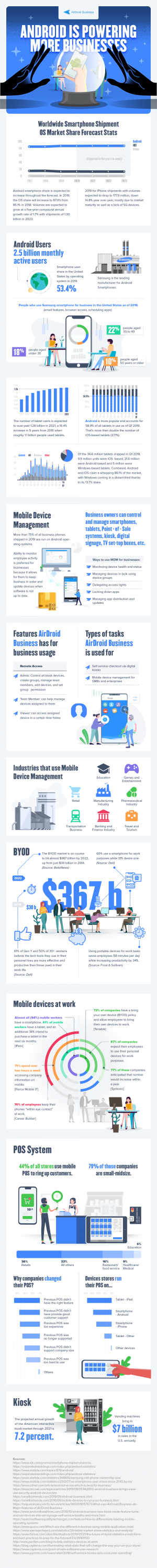 AirDroid Business publishes infographic on Android market and the ...
