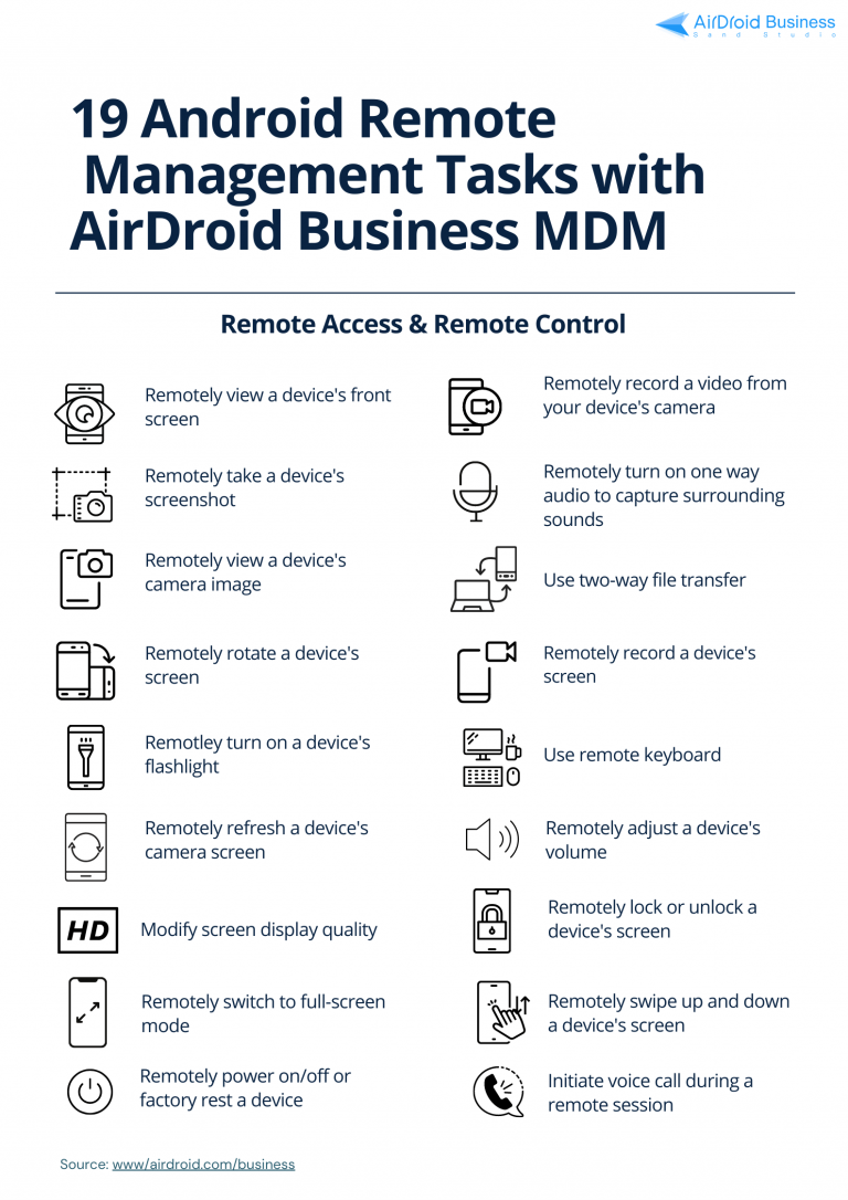 Beginner's Guide to AirDroid Business MDM Solution | AirDroid Blog