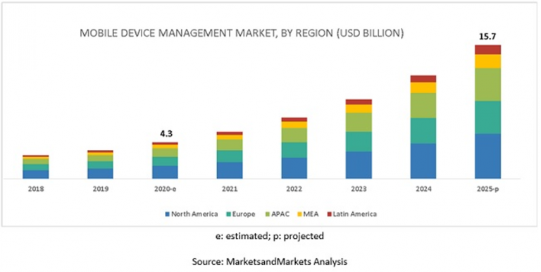 10 Must-Have MDM Features to Consider For Your Business | AirDroid Blog
