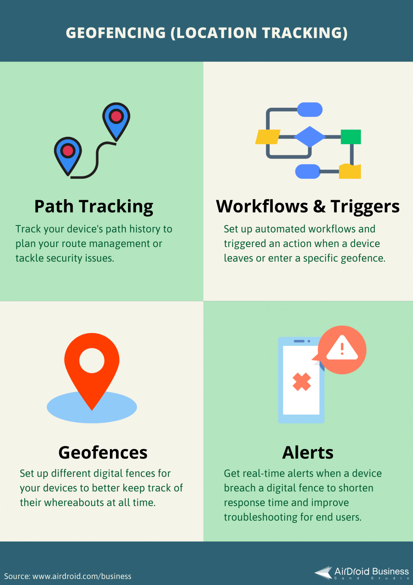 Beginner's Guide to AirDroid Business MDM Solution | AirDroid Blog