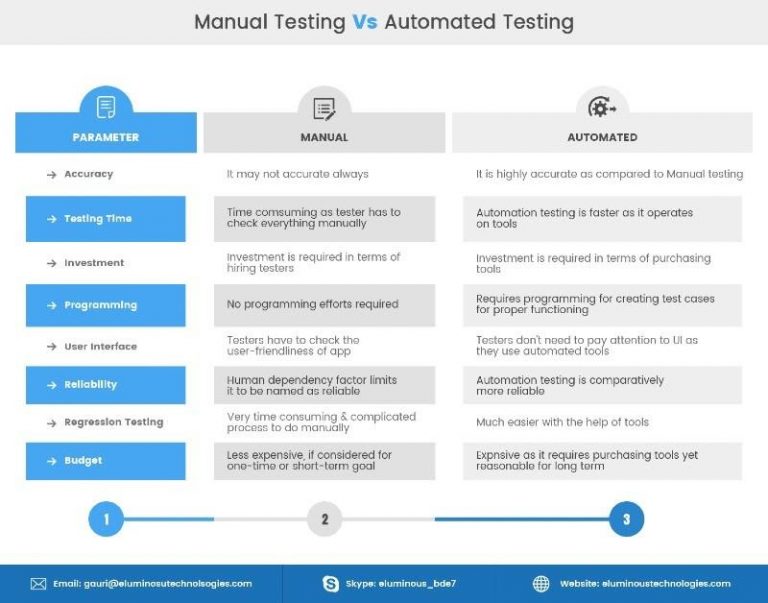 Automation Testing for IT Teams | AirDroid Blog