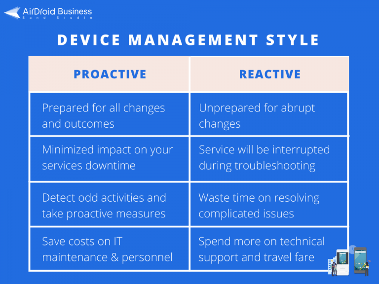Designing a Proactive Device Management Strategy with MDM Software ...
