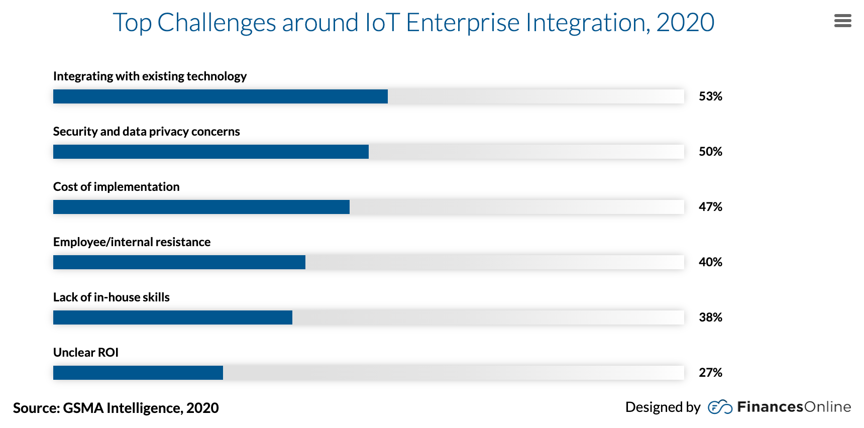 Remote IoT Device Management: Guide,Security & Challenges Remote IoT Device Management: Guide,Security & Challenges