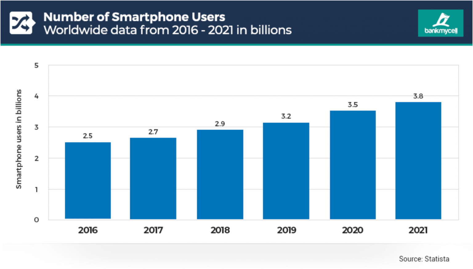 Smartphones vs. Tablets: Which One Is More Enterprise-worthy ...