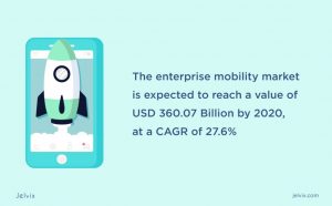 Why Your Business Needs Enterprise Mobility Management | AirDroid Blog