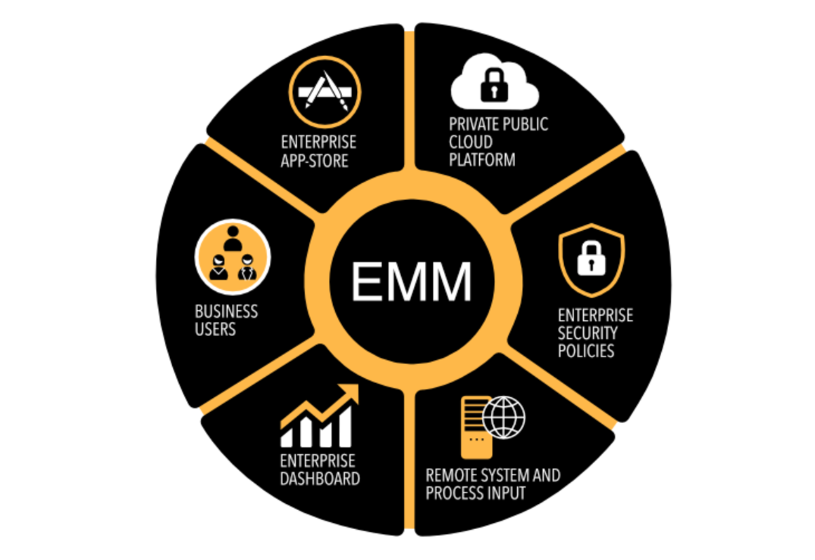 Why Your Business Needs Enterprise Mobility Management | AirDroid Blog